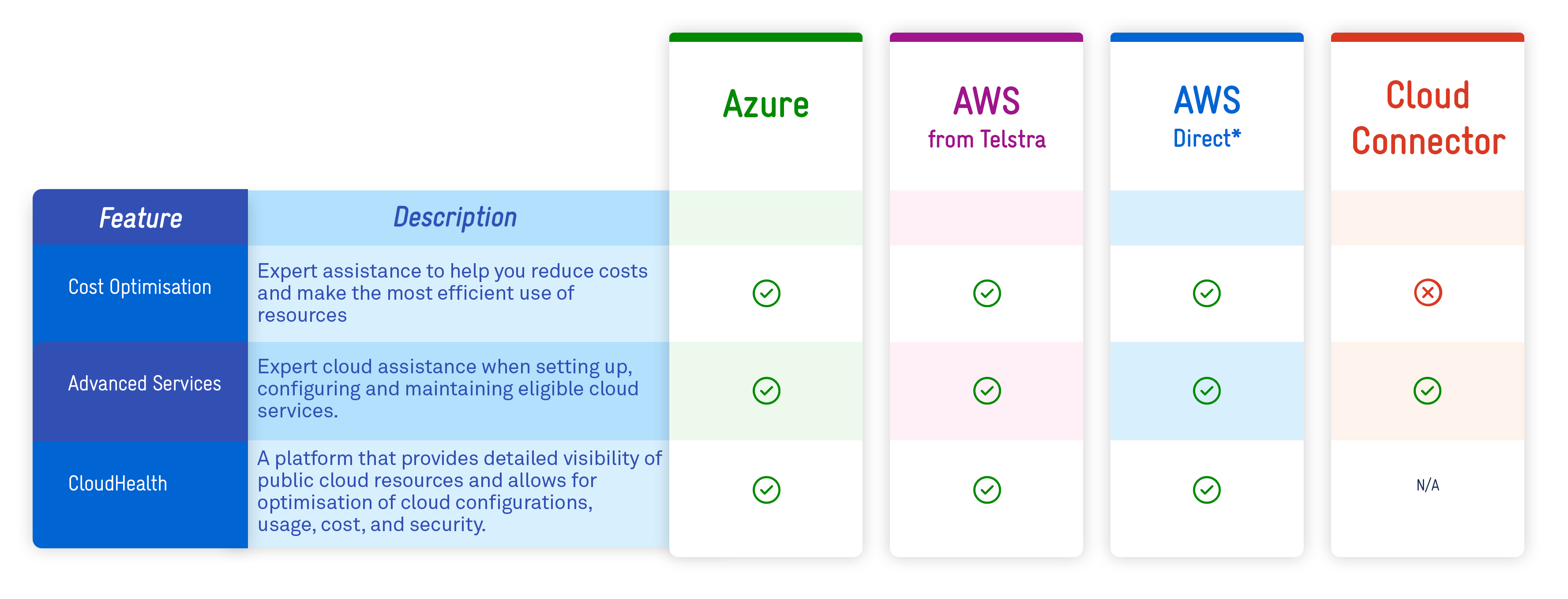Features matrix – Cloud Sight